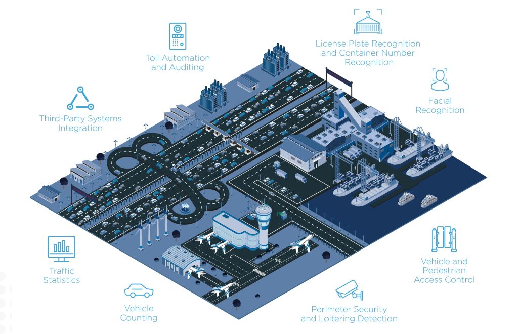 Transportation | ISS · Intelligent Security Systems